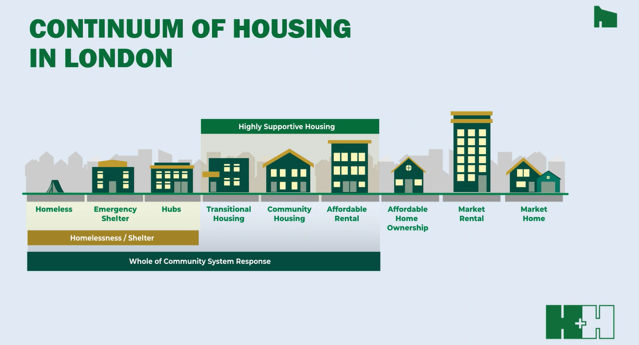 Health & Homelessness